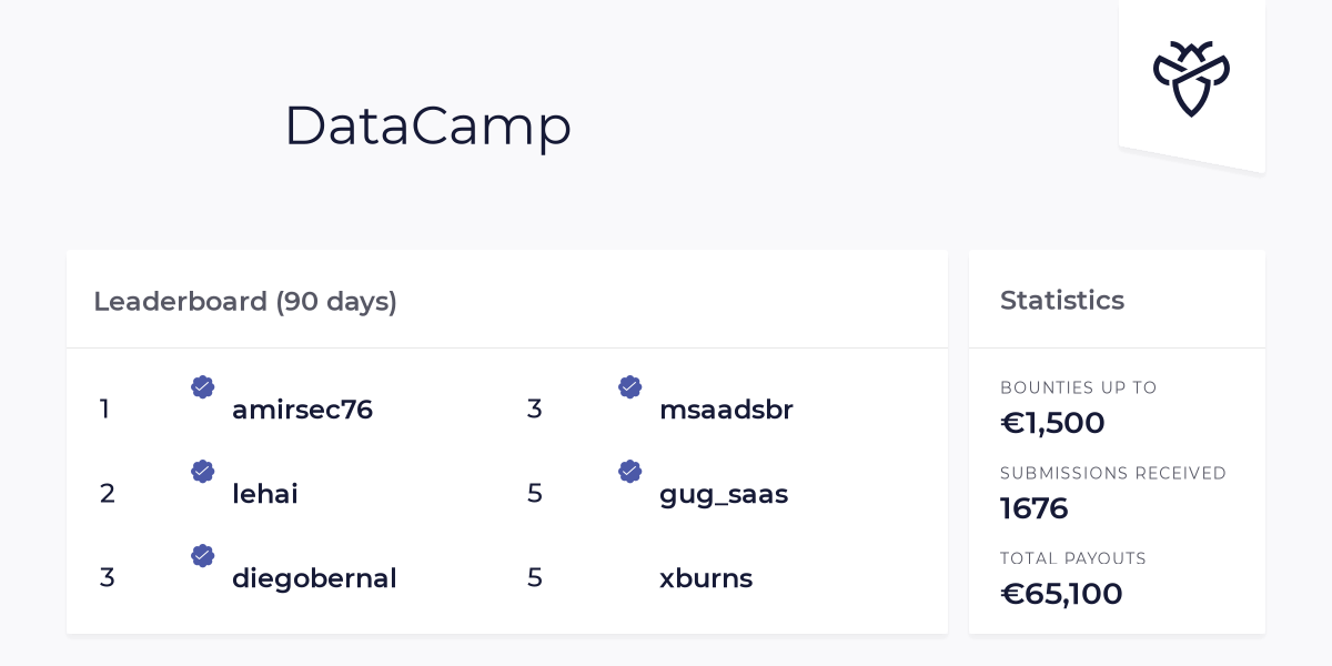 DataCamp - Bug Bounty Program - Intigriti