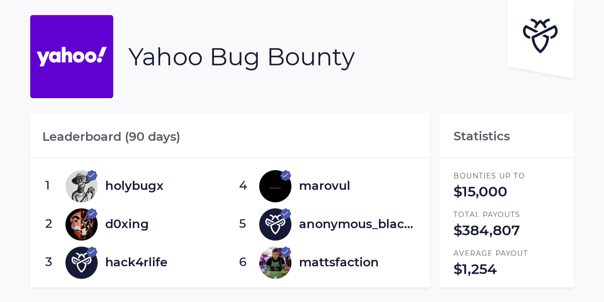 Yahoo Bug Bounty - Bug Bounty Program - Intigriti